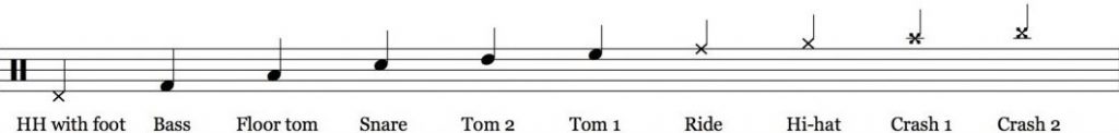 Schlagzeug Notation ganz einfach - Drumtreff