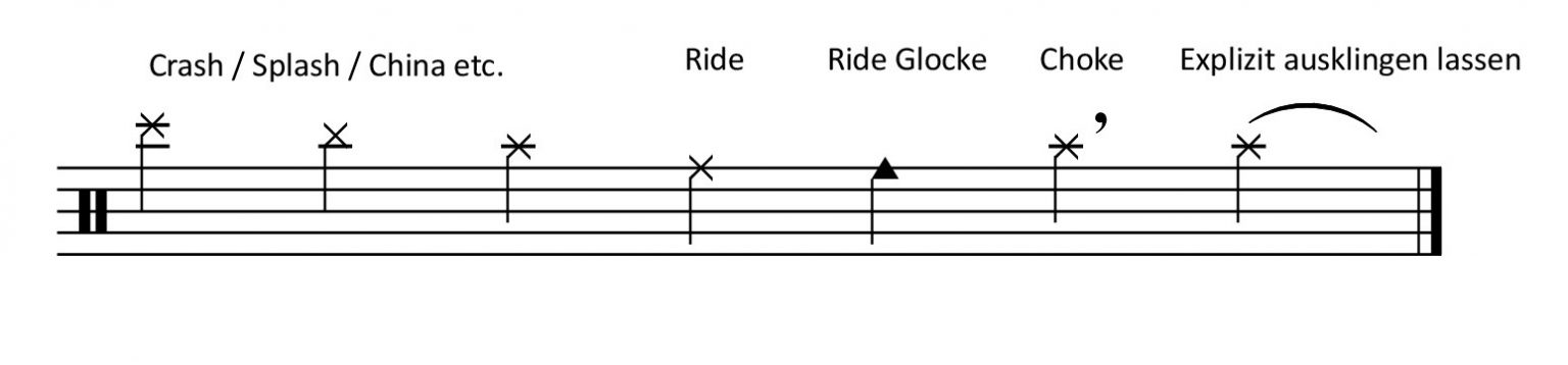 Schlagzeug Notation ganz einfach - Drumtreff