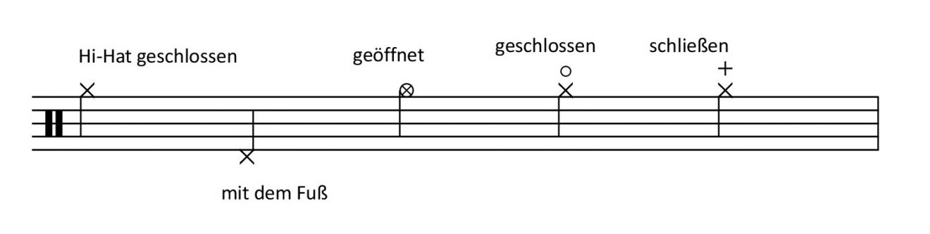 Schlagzeug Notation ganz einfach - Drumtreff